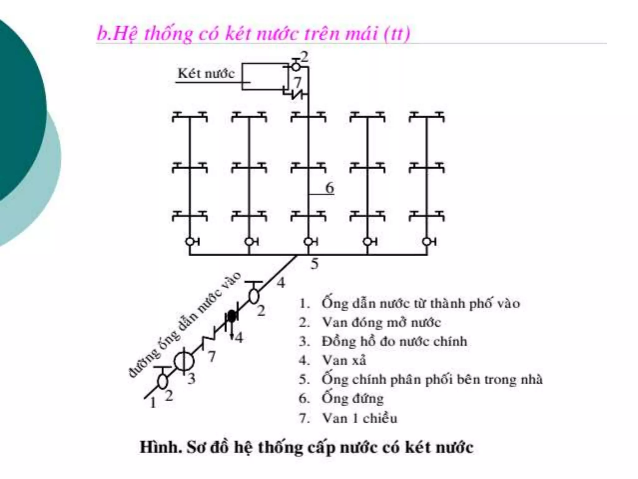 Chapter4_capthoatnuoctrongnha.pptx