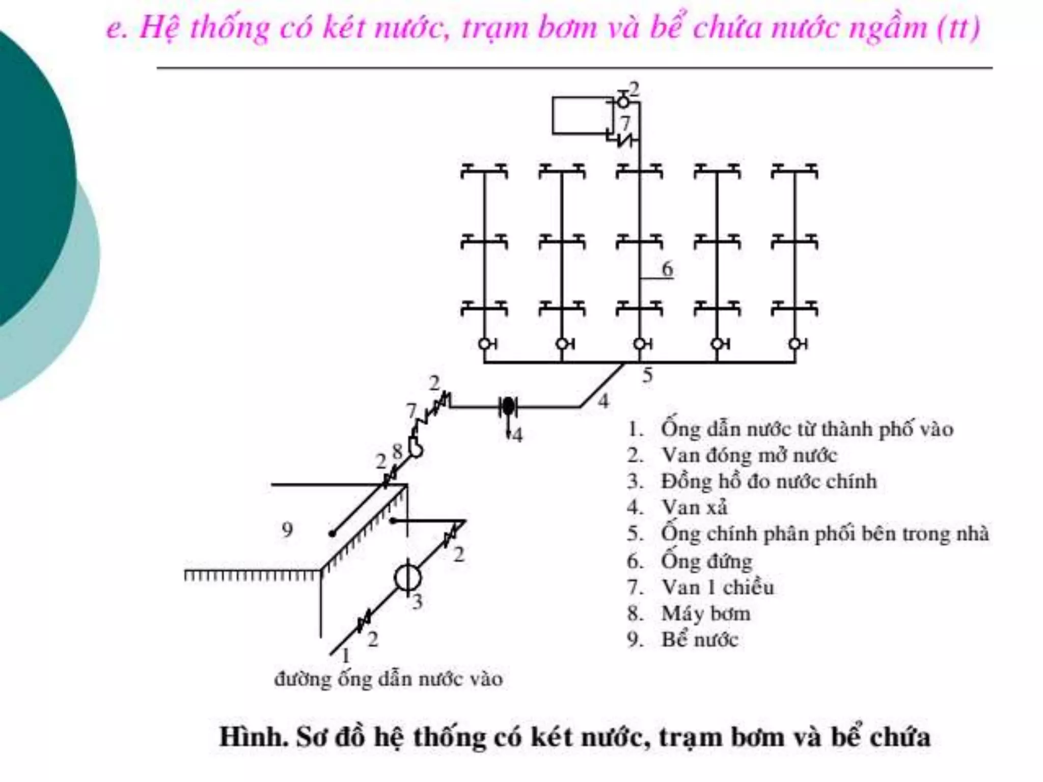 Chapter4_capthoatnuoctrongnha.pptx