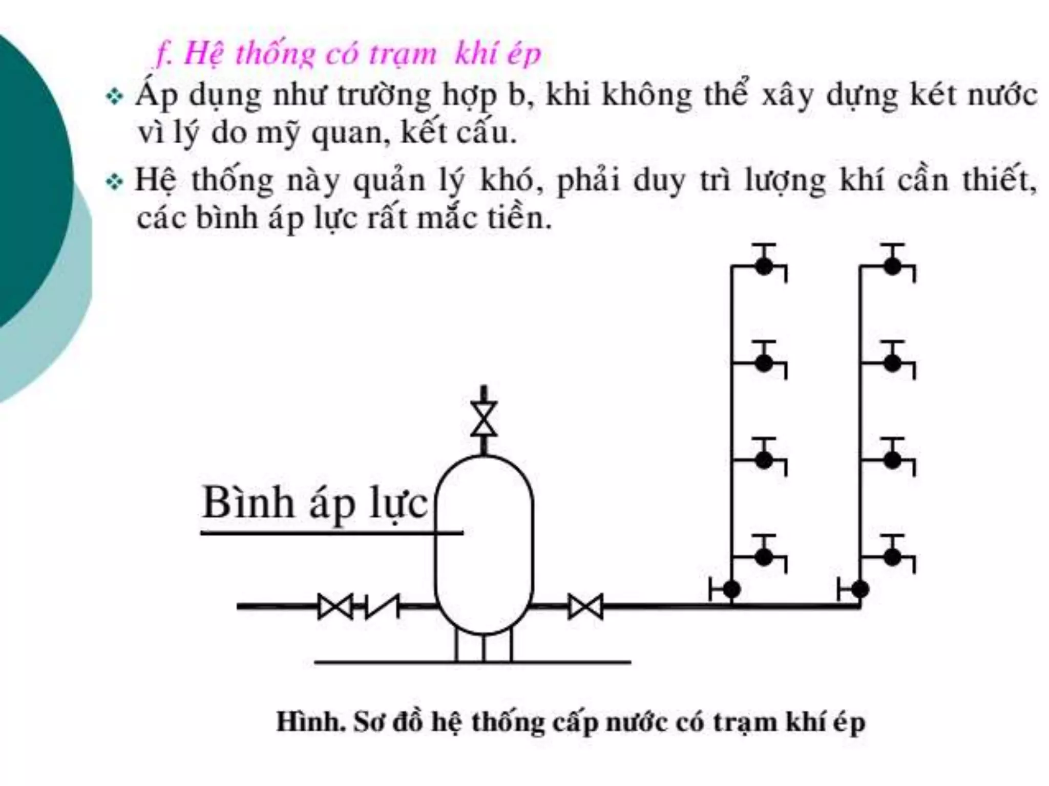 Chapter4_capthoatnuoctrongnha.pptx
