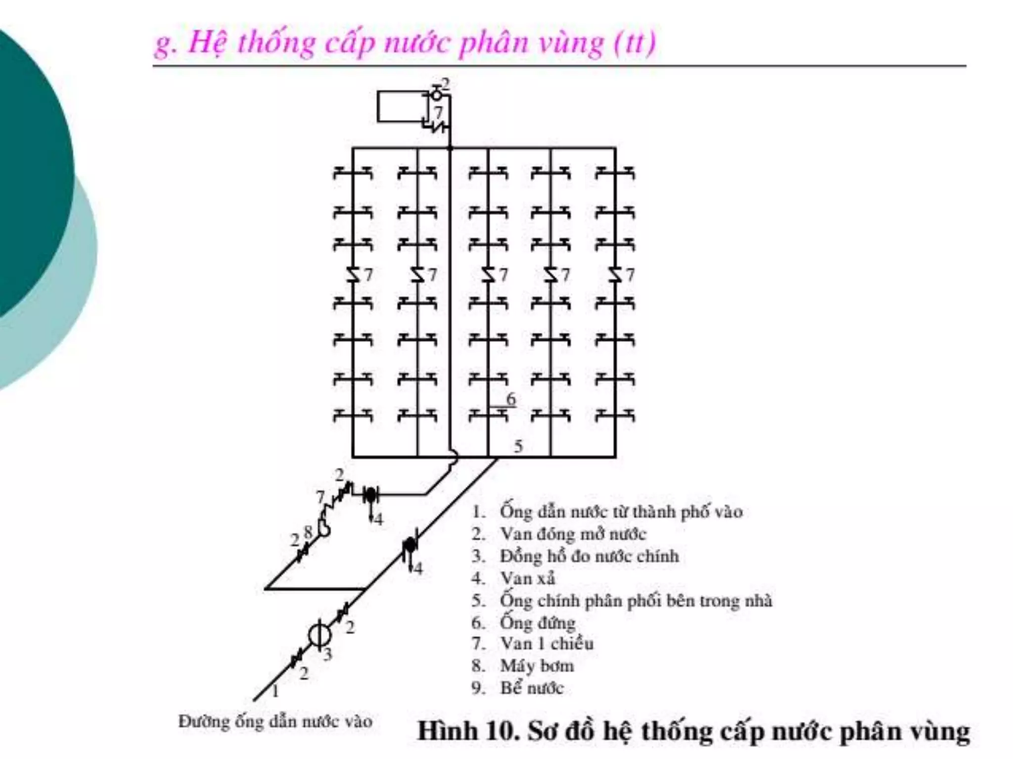 Chapter4_capthoatnuoctrongnha.pptx
