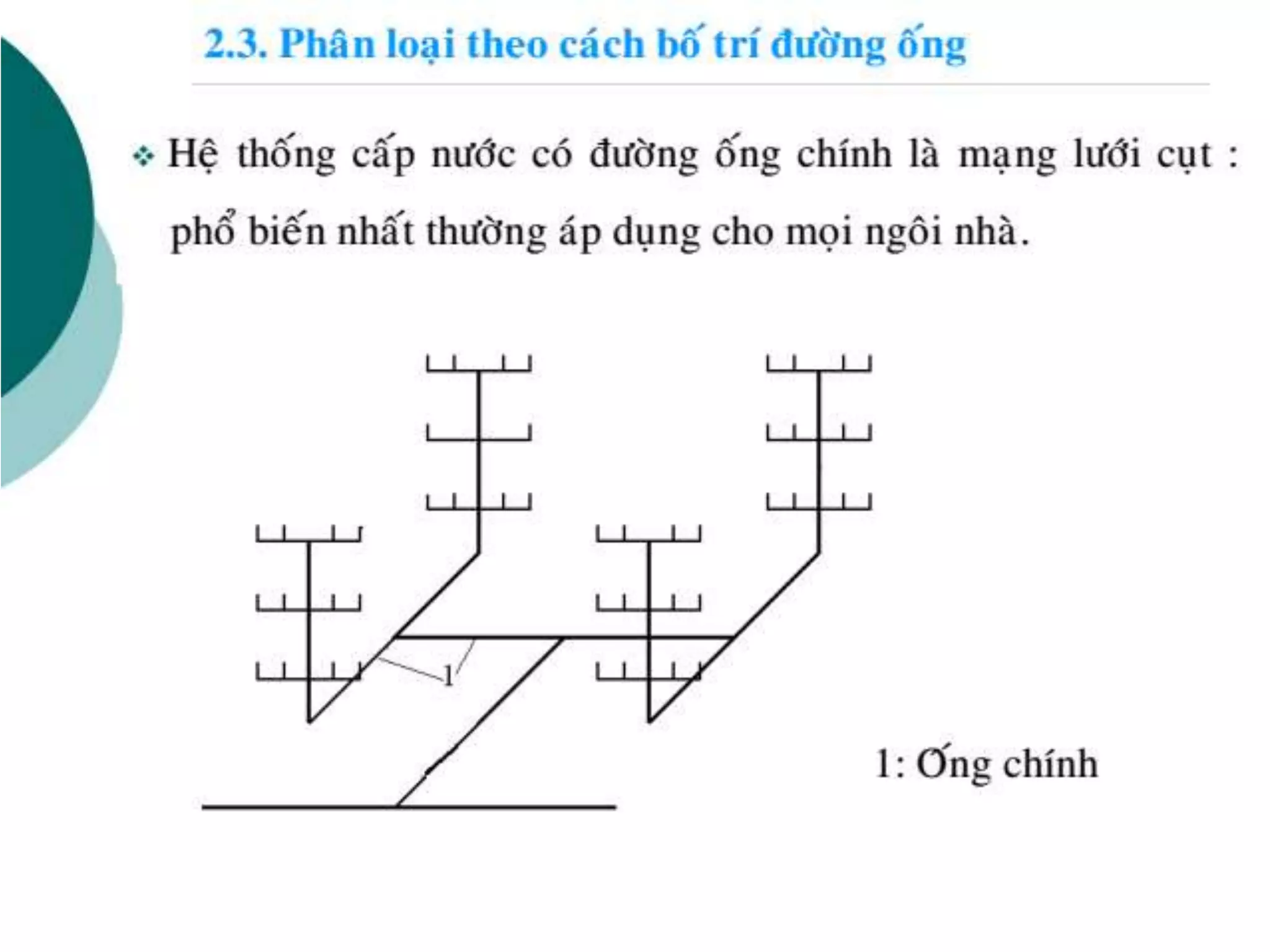 Chapter4_capthoatnuoctrongnha.pptx
