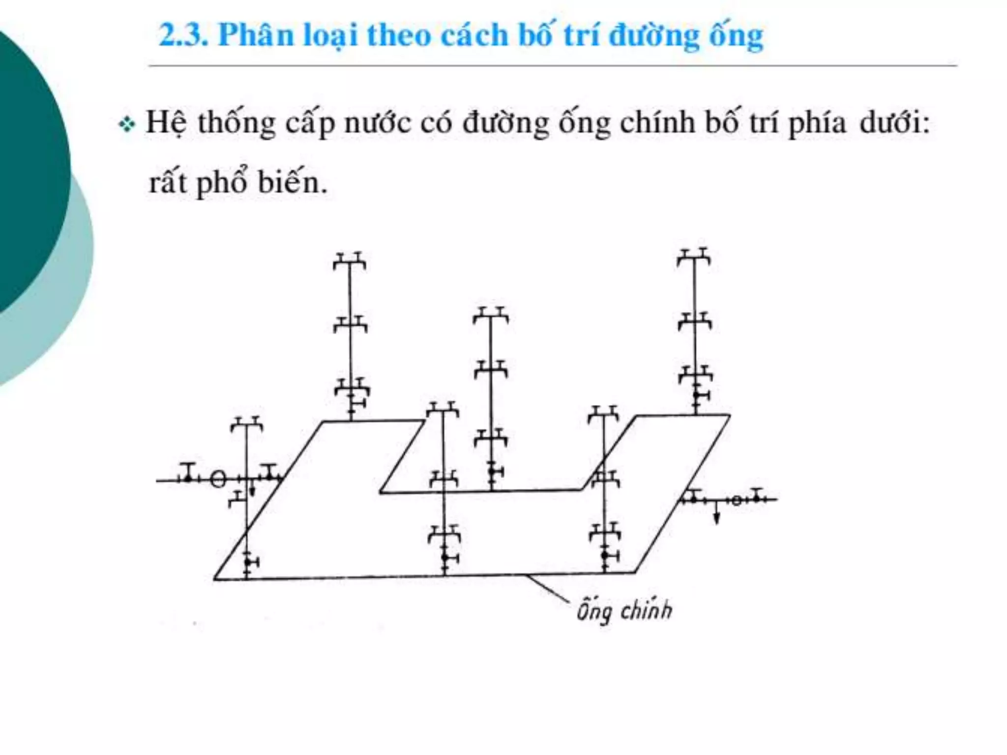 Chapter4_capthoatnuoctrongnha.pptx