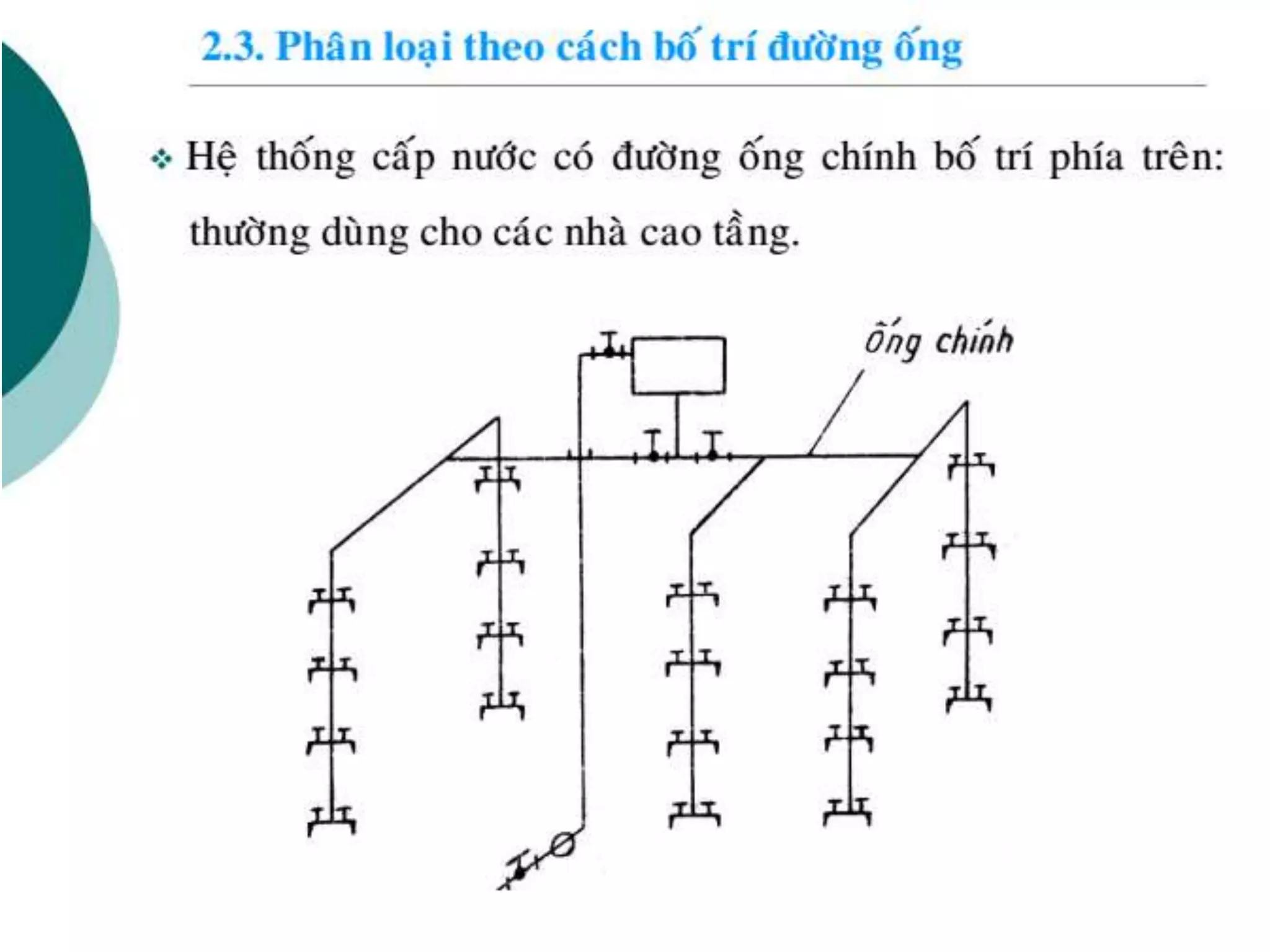 Chapter4_capthoatnuoctrongnha.pptx