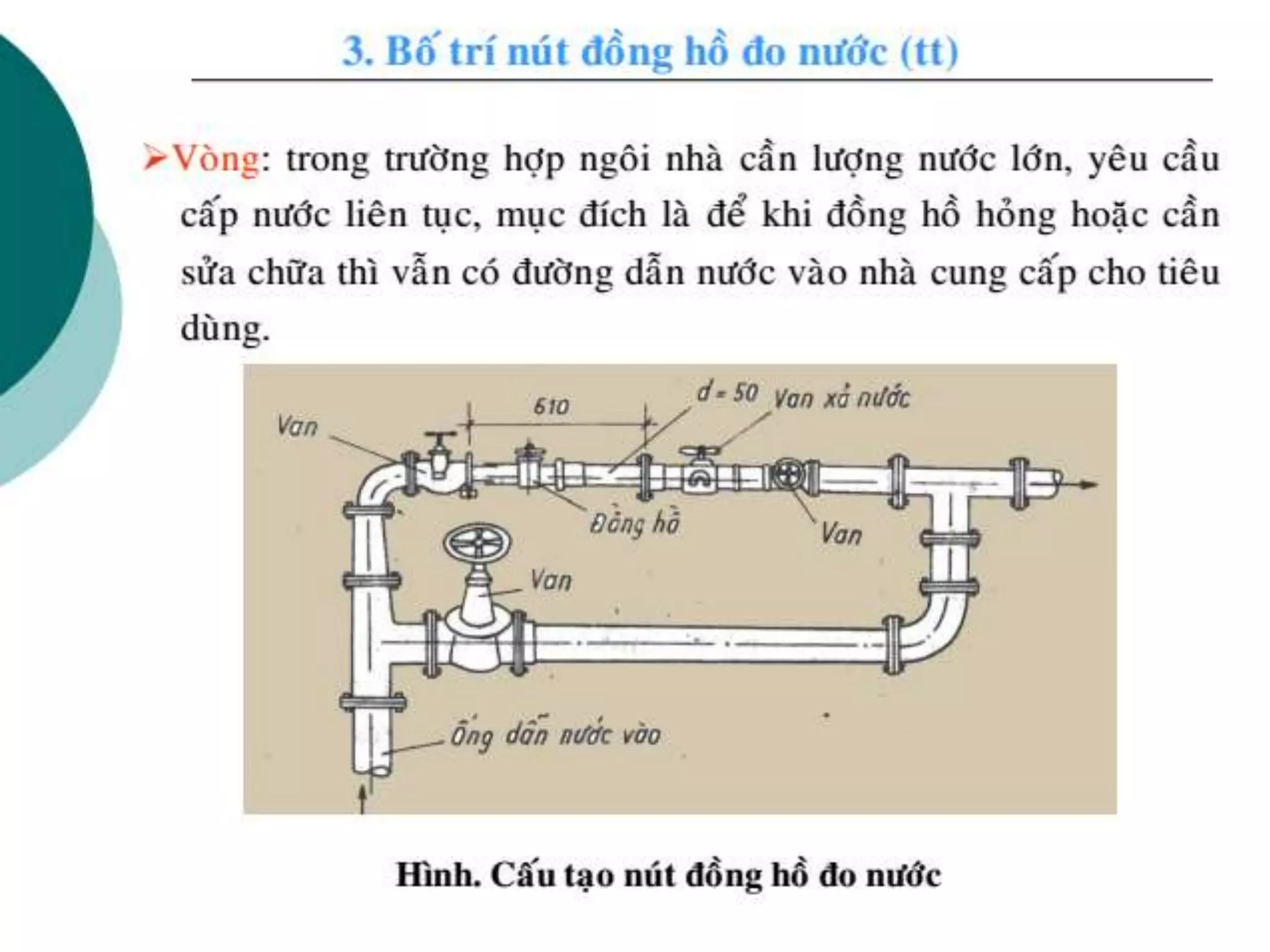 Chapter4_capthoatnuoctrongnha.pptx