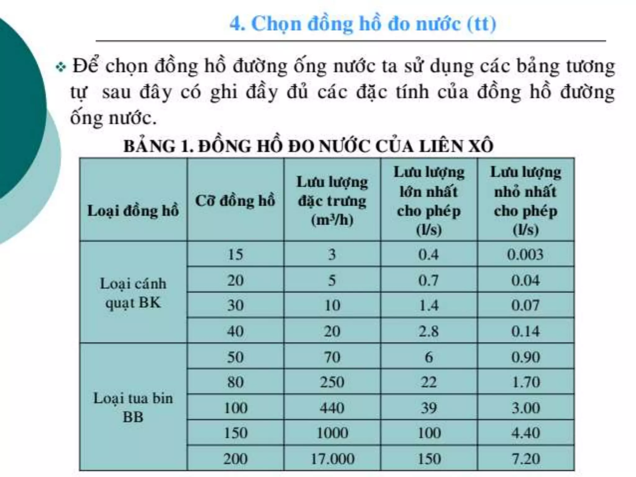 Chapter4_capthoatnuoctrongnha.pptx