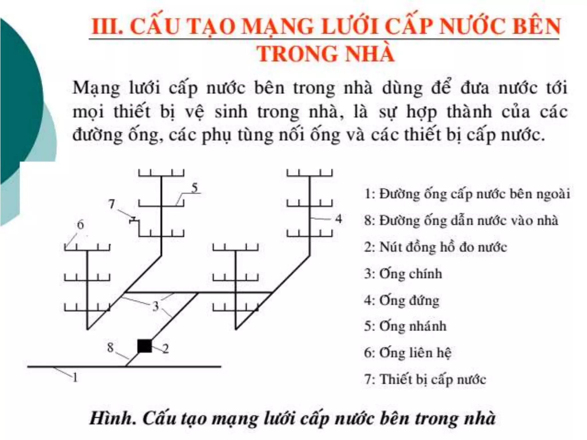 Chapter4_capthoatnuoctrongnha.pptx