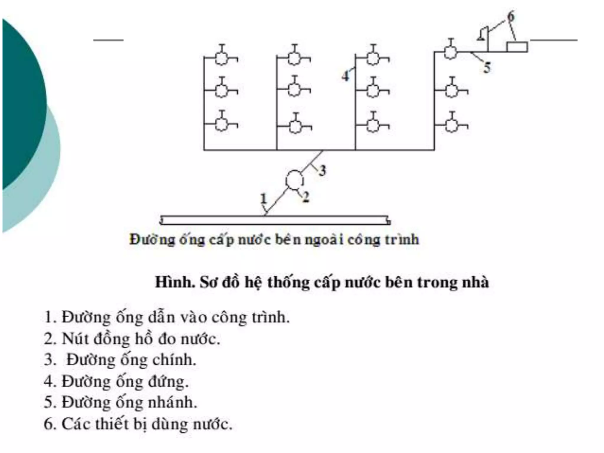 Chapter4_capthoatnuoctrongnha.pptx