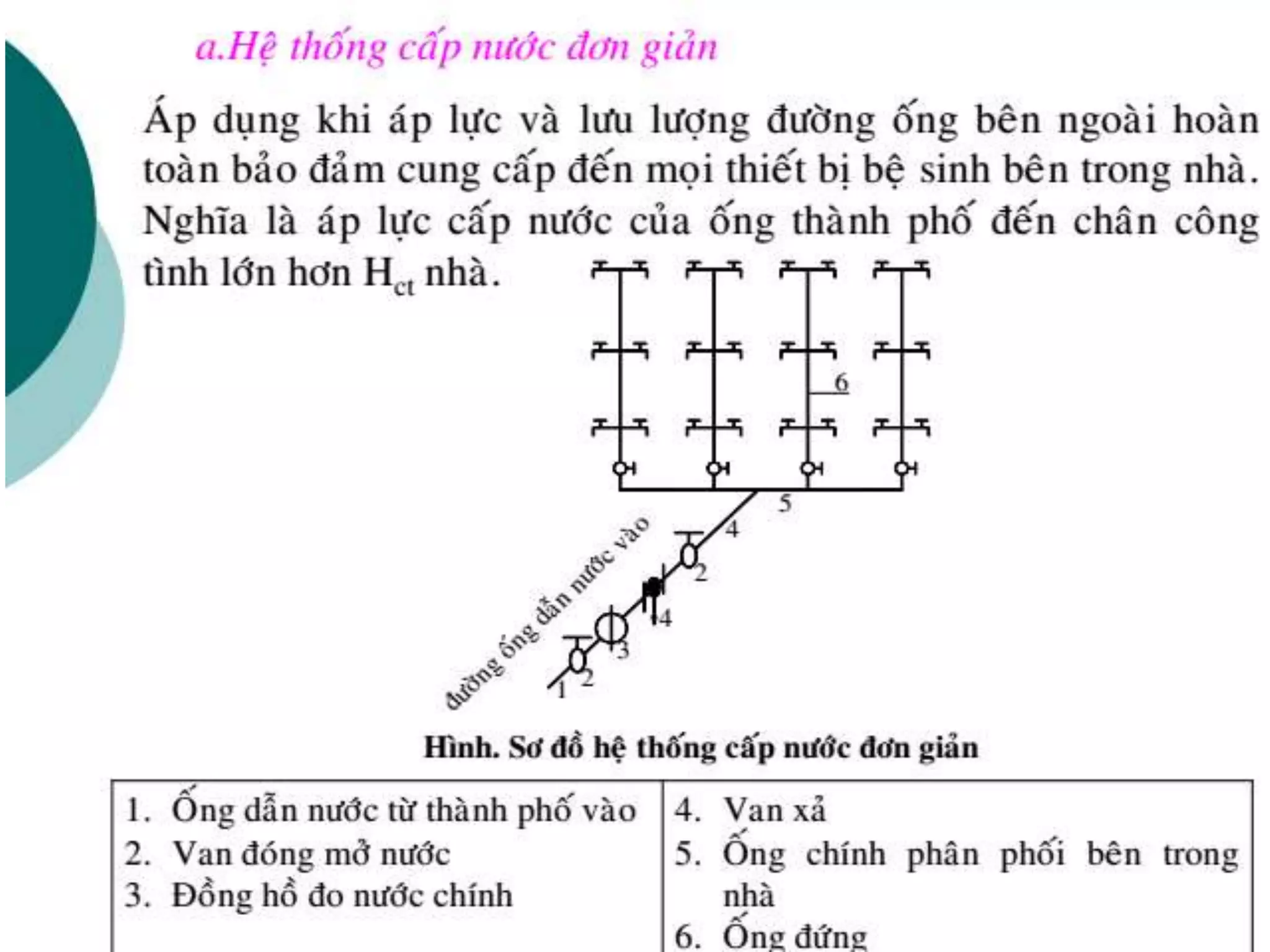 Chapter4_capthoatnuoctrongnha.pptx