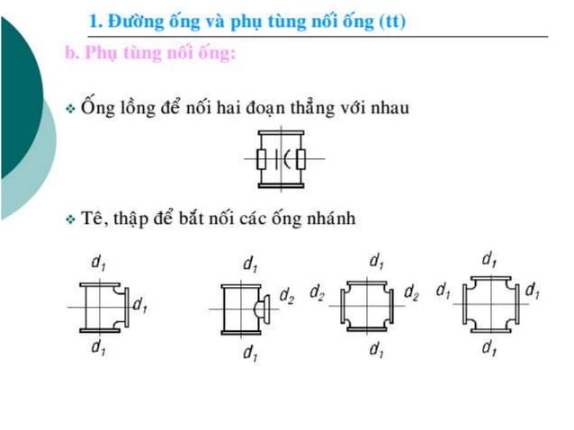 Chapter4_capthoatnuoctrongnha.pptx