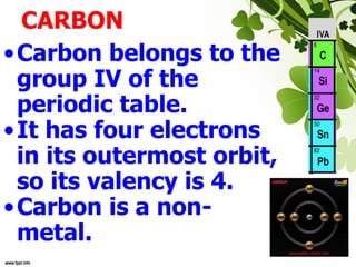 Chapter 4 carbon and its compounds | PPTX