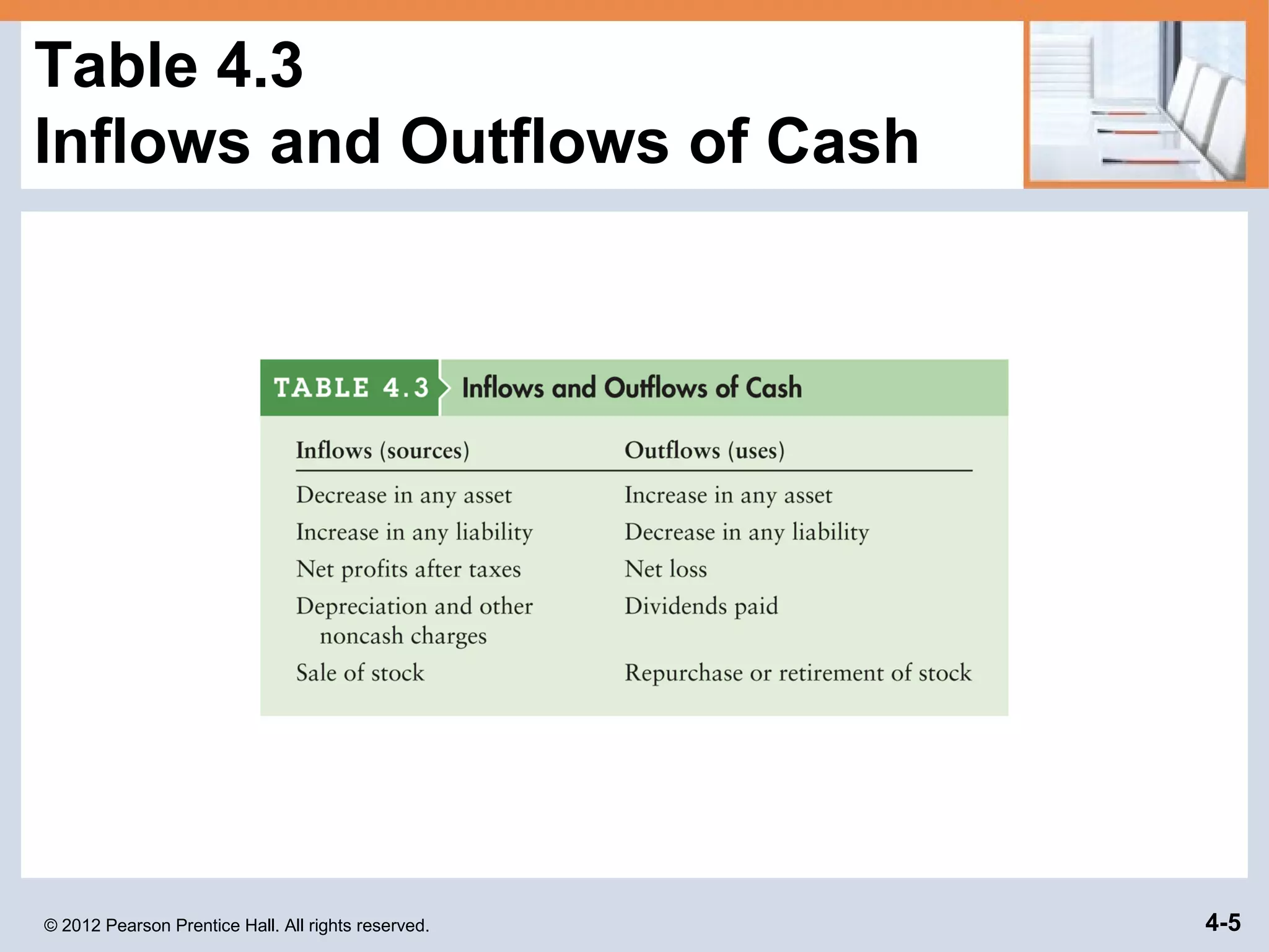 Chapter 4 cash flow and financial planning | PPT