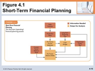 Chapter 4 cash flow and financial planning | PPT