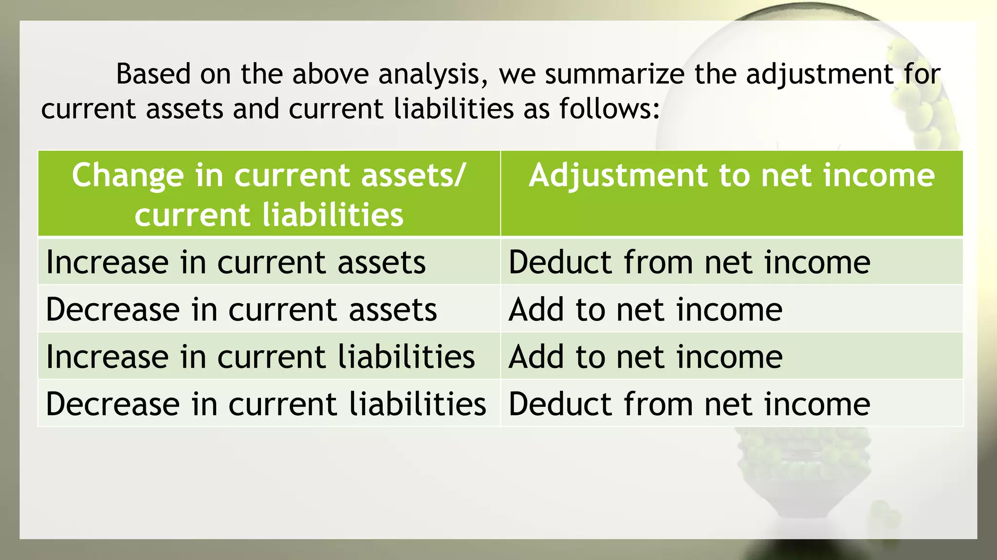 Cash Flow Statement | PDF