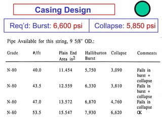 chapter 4 Casing Design Example pres.ppt