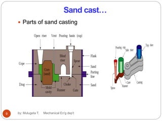 Chapter 4 casting by Mulugeta Tadesse | PPT
