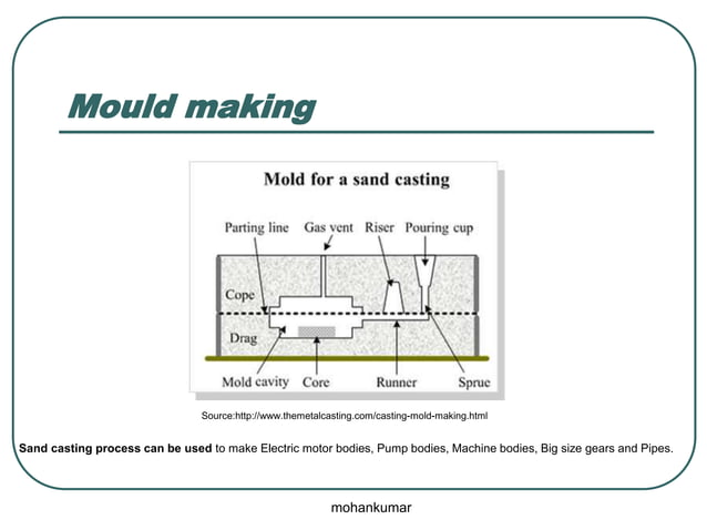 Chapter 4 CASTING.ppt