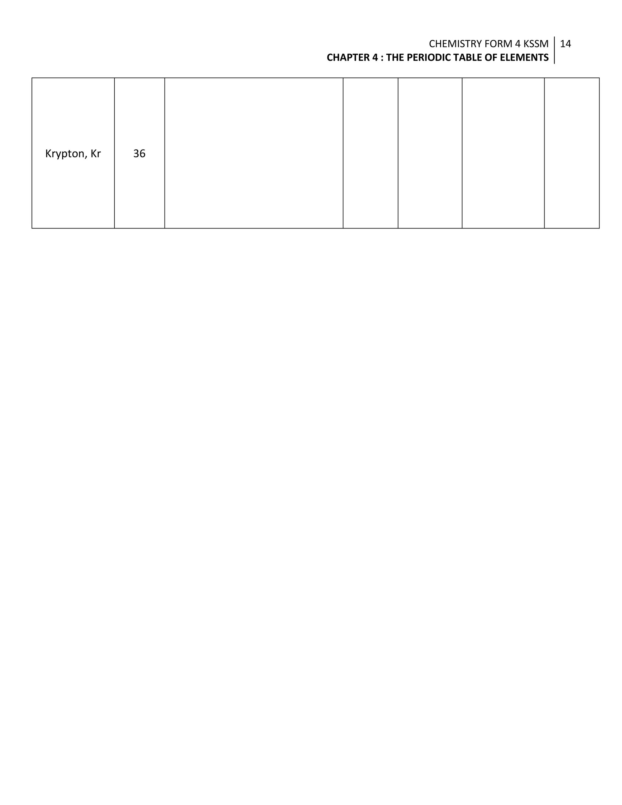 CHEMISTRY FORM 4 KSSM CHAPTER 4 | PDF