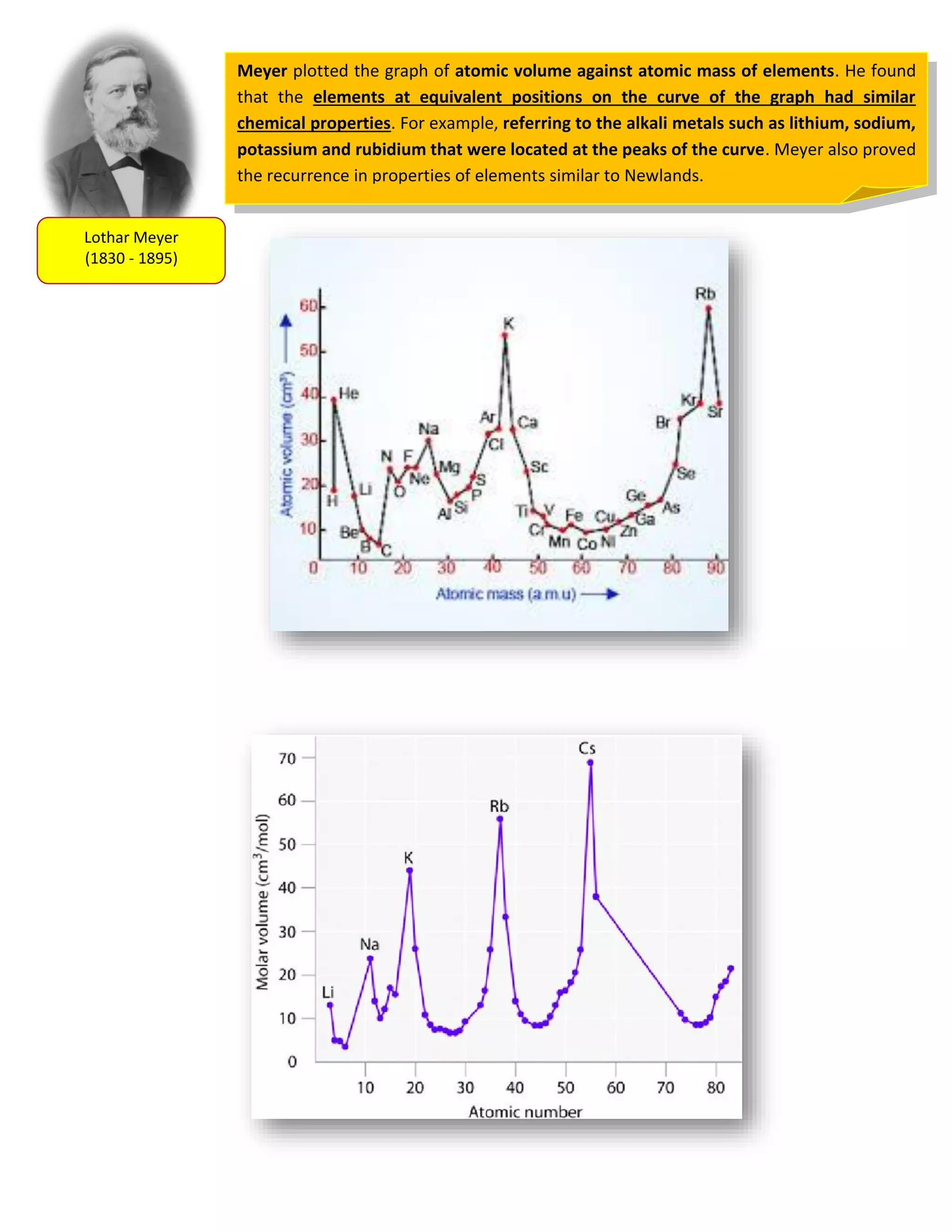 CHEMISTRY FORM 4 KSSM CHAPTER 4 | PDF