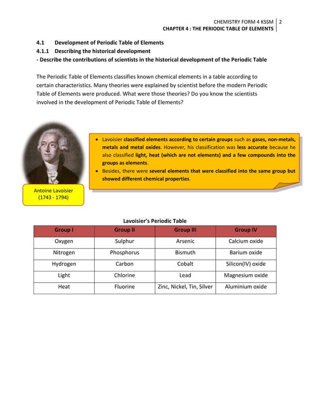 CHEMISTRY FORM 4 KSSM CHAPTER 4 | PDF | Chemistry | Science