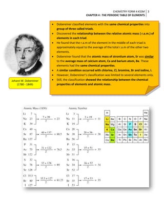CHEMISTRY FORM 4 KSSM CHAPTER 4 | PDF