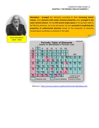 CHEMISTRY FORM 4 KSSM CHAPTER 4 | PDF