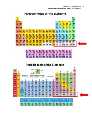CHEMISTRY FORM 4 KSSM CHAPTER 4 | PDF