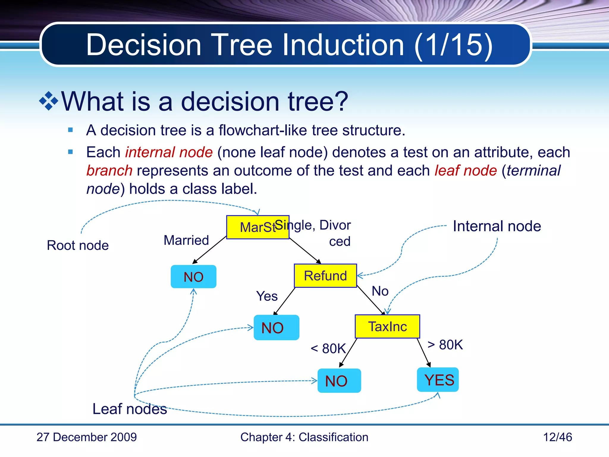 Chapter 4 Classification | PPTX