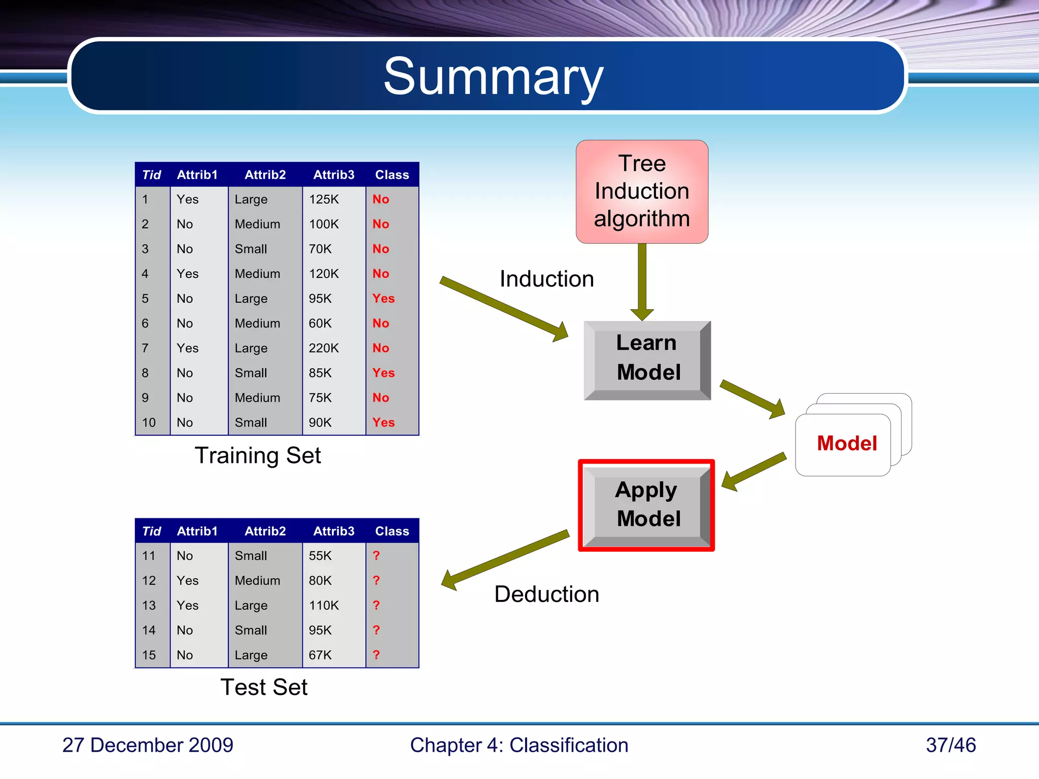 Chapter 4 Classification | PPTX