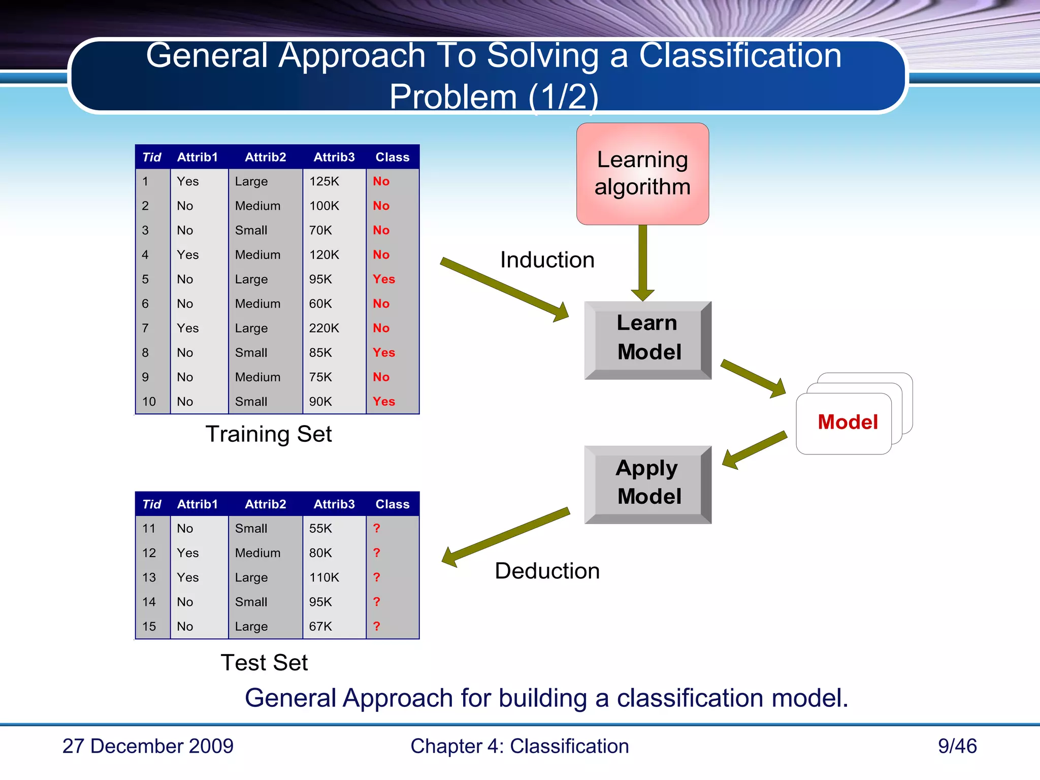 Chapter 4 Classification | PPTX
