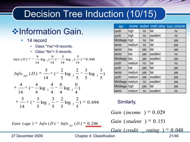 Chapter 4 Classification | PPTX