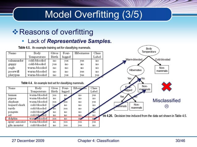 Chapter 4 Classification | PPTX