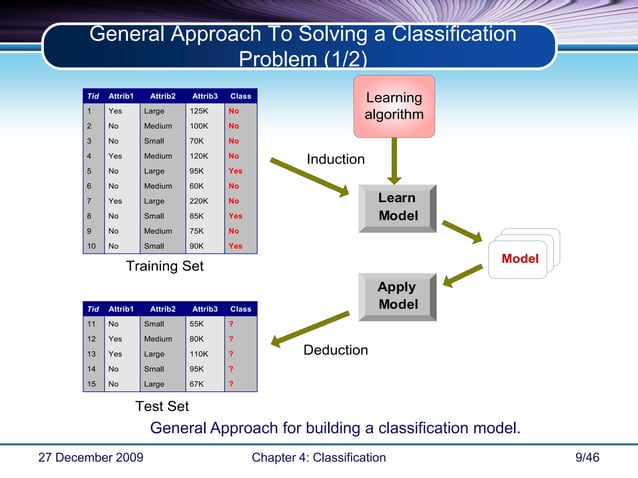 Chapter 4 Classification | PPTX