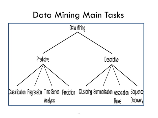 Chapter 4 Classification in data sience .pdf | Computing | Technology ...