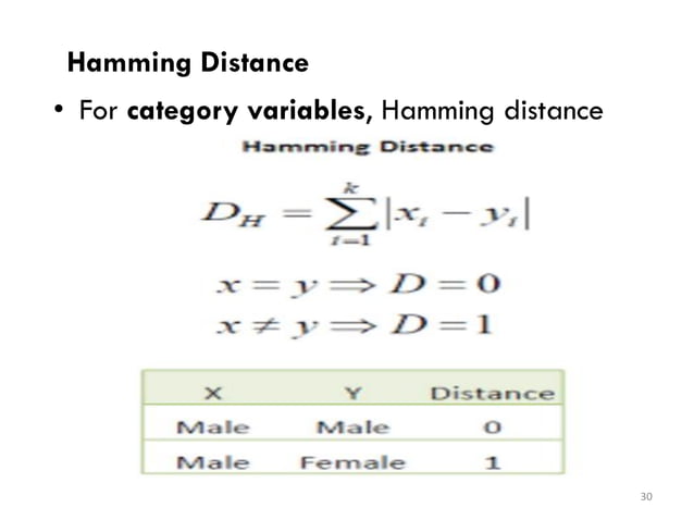 Chapter 4 Classification in data sience .pdf | Computing | Technology & Computing