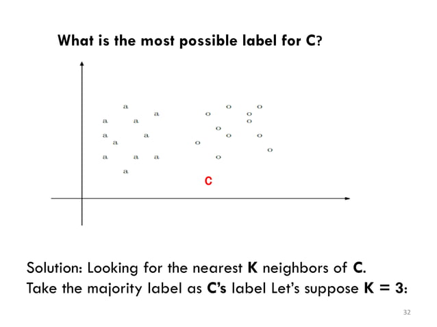 Chapter 4 Classification in data sience .pdf | Computing | Technology & Computing