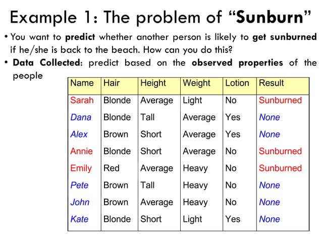 Chapter 4 Classification in data sience .pdf | Computing | Technology & Computing