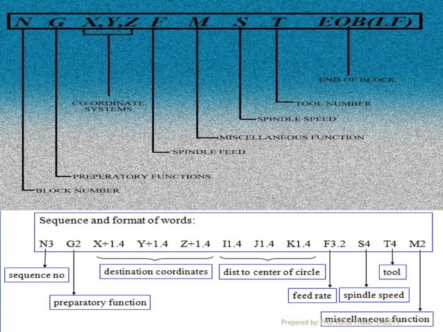 Chapter 4 cnc part programming | PDF | Programming Languages | Computing