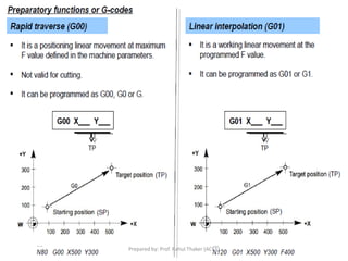 Chapter 4 cnc part programming | PDF