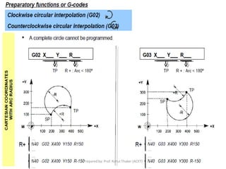 Chapter 4 cnc part programming | PDF