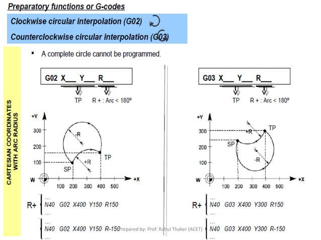 Chapter 4 cnc part programming | PDF | Programming Languages | Computing