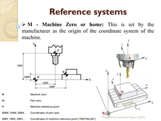Chapter 4 cnc part programming | PDF