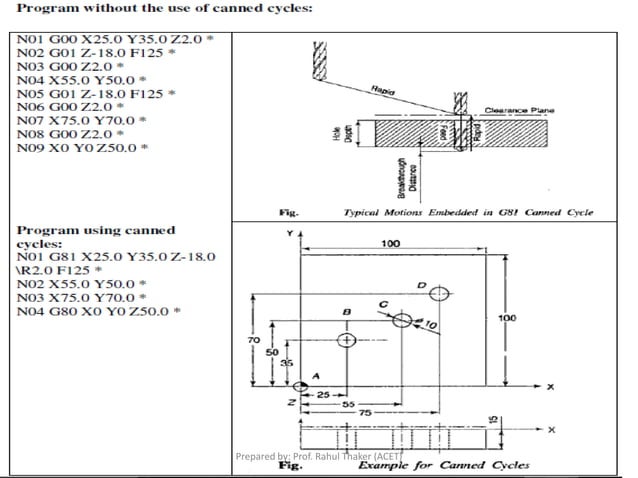 Chapter 4 cnc part programming | PDF | Programming Languages | Computing