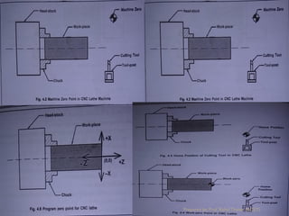 Chapter 4 cnc part programming | PDF