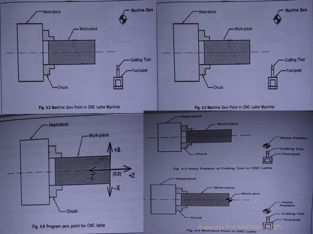 Chapter 4 cnc part programming | PDF | Programming Languages | Computing