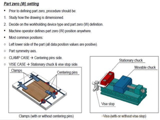 Chapter 4 cnc part programming | PDF
