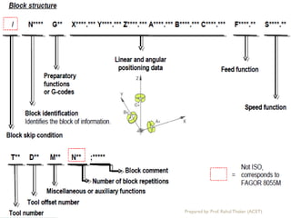 Chapter 4 cnc part programming | PDF