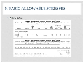 CHAPTER 4_CODE STRESS REQUIREMENTS.pptx