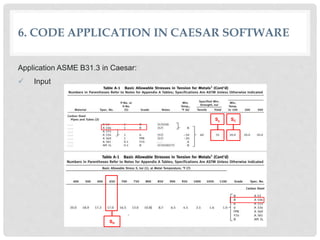 CHAPTER 4_CODE STRESS REQUIREMENTS.pptx