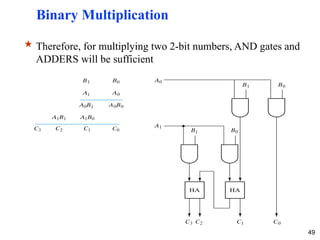 Chapter_4_Combinational_ logic_circuit.pptx