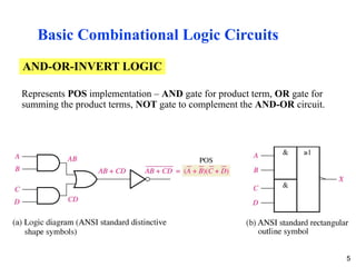 Chapter_4_Combinational_ logic_circuit.pptx